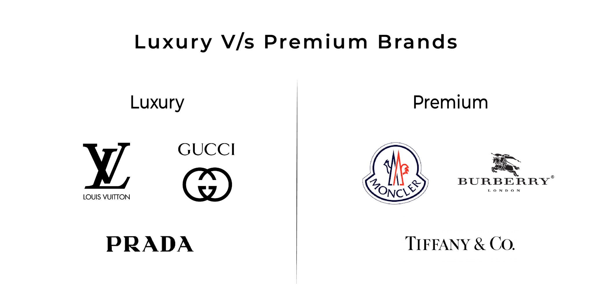 What Is a Fashion Luxury Brand? - verveonlinemarketing