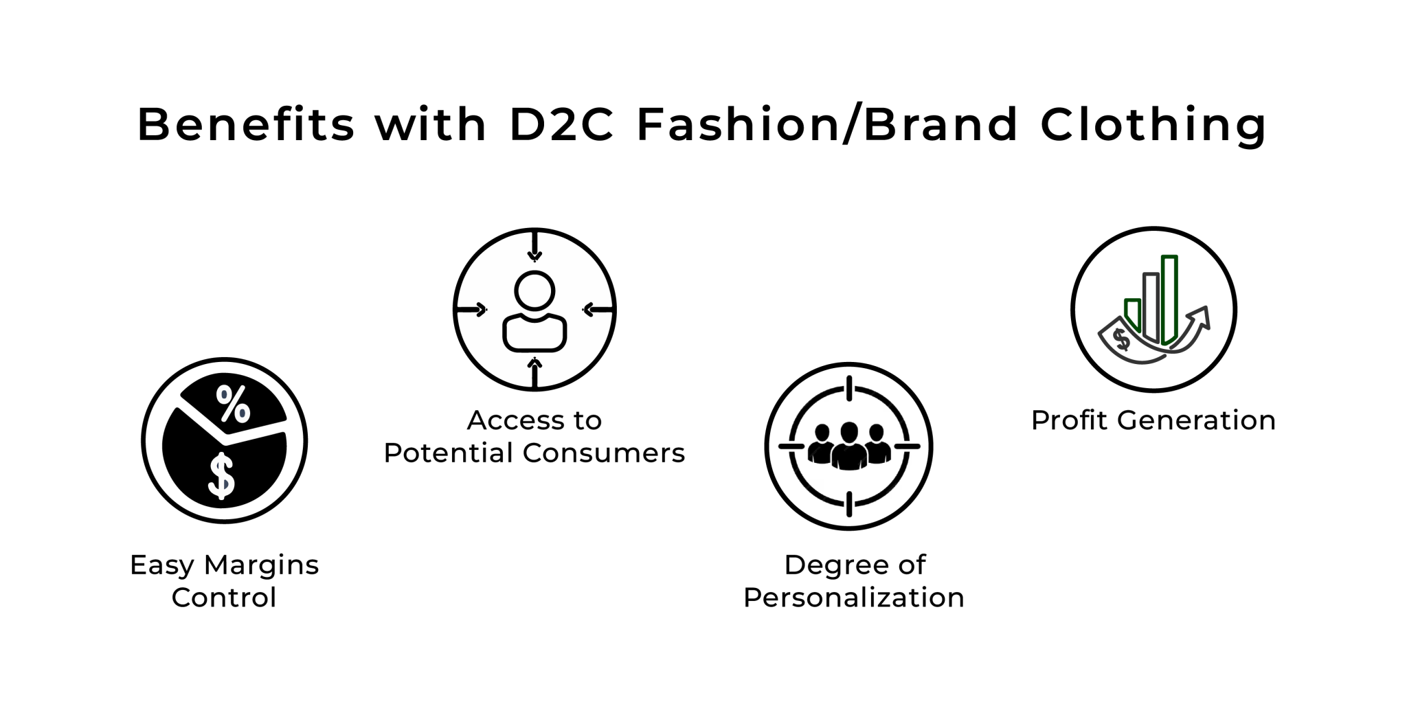What is a D2C Fashion/Clothing Brand? - VOM