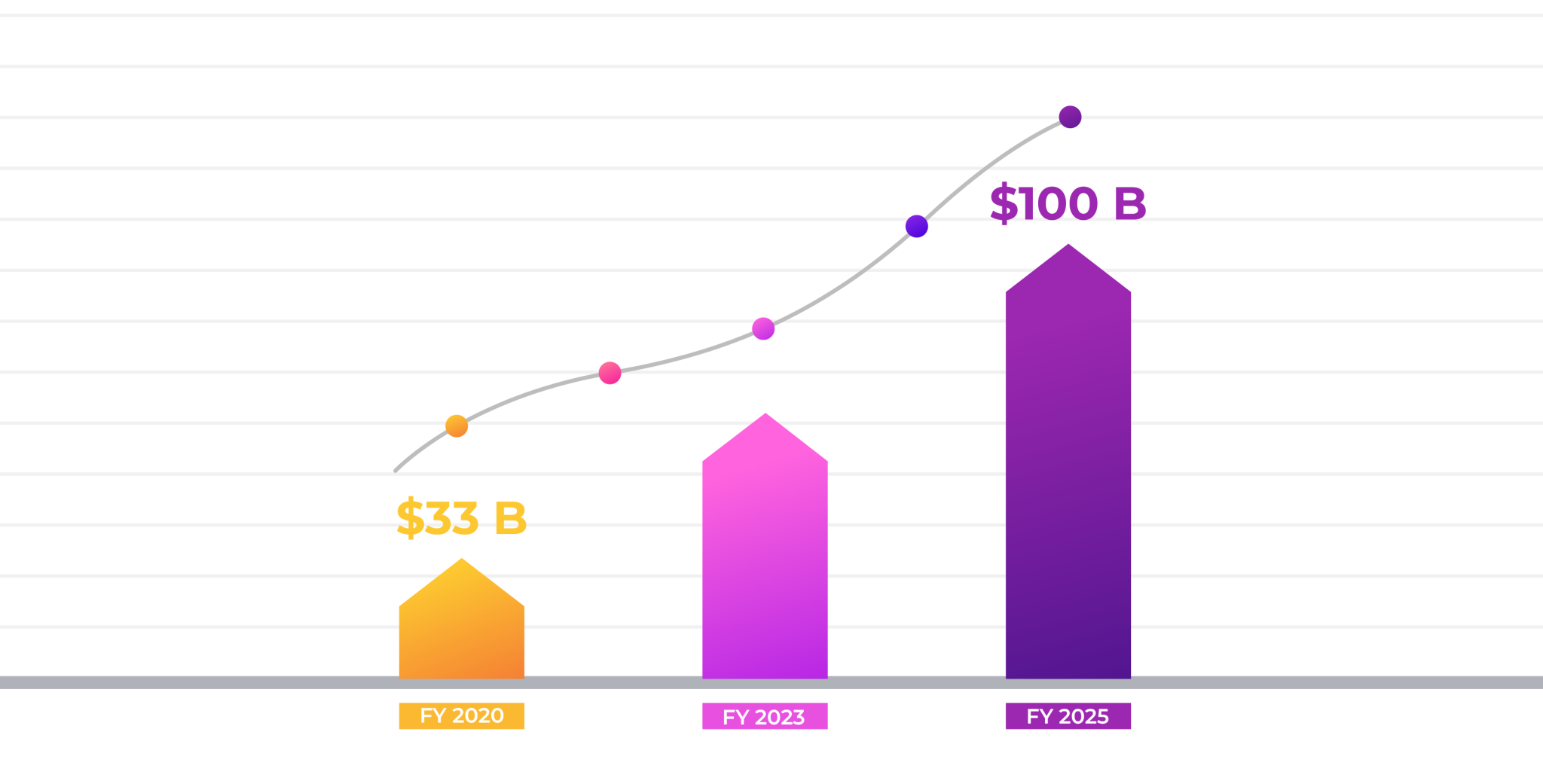 What is a D2C Fashion/Clothing Brand? - VOM